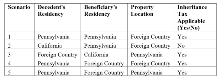USA Inheritance Tax: Essential Guide for 2025